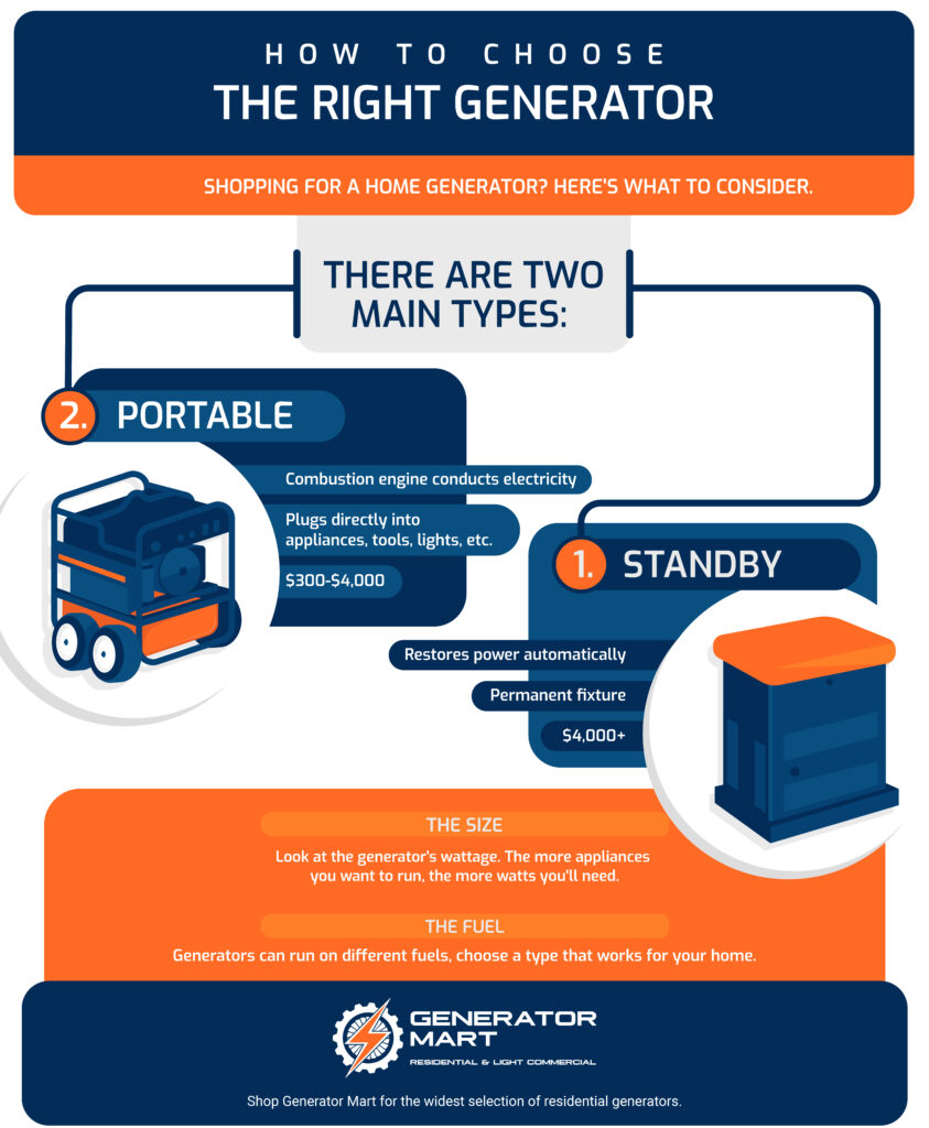 How to Choose the Right Generator: Residential Generators